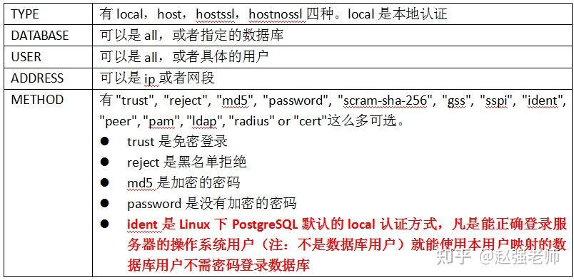 【赵渝强老师】史上最详细的postgresql体系架构介绍 知乎 