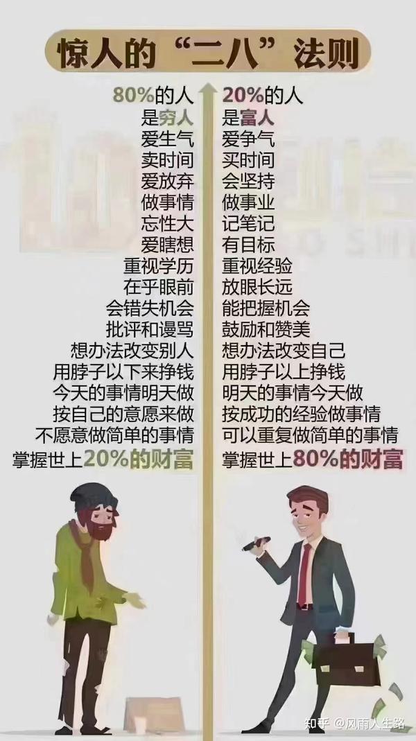 218：辛酸销售史：惊人的”二八”法则 知乎