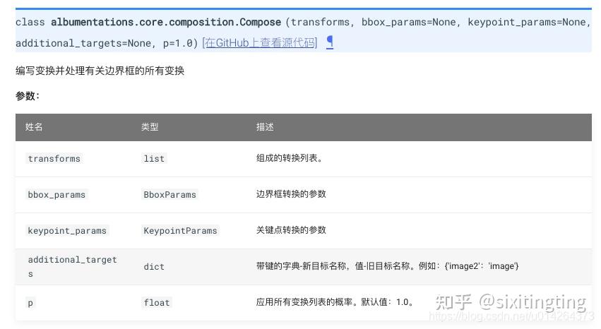 最快最好用的数据增强库「albumentations」 一文看懂用法 - 知乎