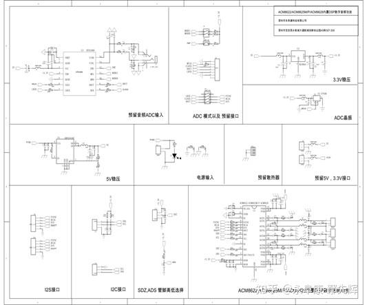 ACM8625/ACM8628/ACM8622 I2S输入内置DSP数字功放IC - 知乎