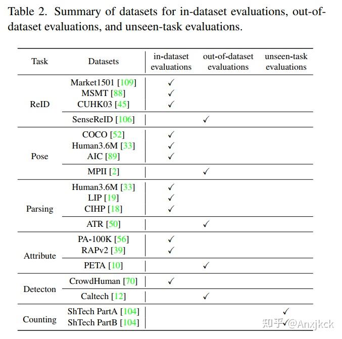 【论文笔记】Unified Human-Centric Model 系列之HumanBench - 知乎