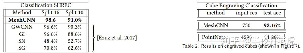 深度学习3D Mesh分割网络---MeshCNN - 知乎