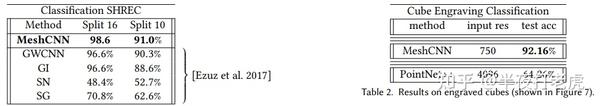 深度学习3D Mesh分割网络---MeshCNN - 知乎