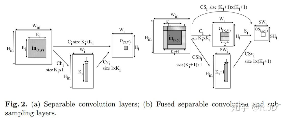 轻量级神经网络“巡礼”（二）—— MobileNet，从V1到V3 - 知乎