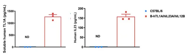 抗TL1A疗法角逐，MNC“心趴”上的炎症性肠病靶点 - 知乎