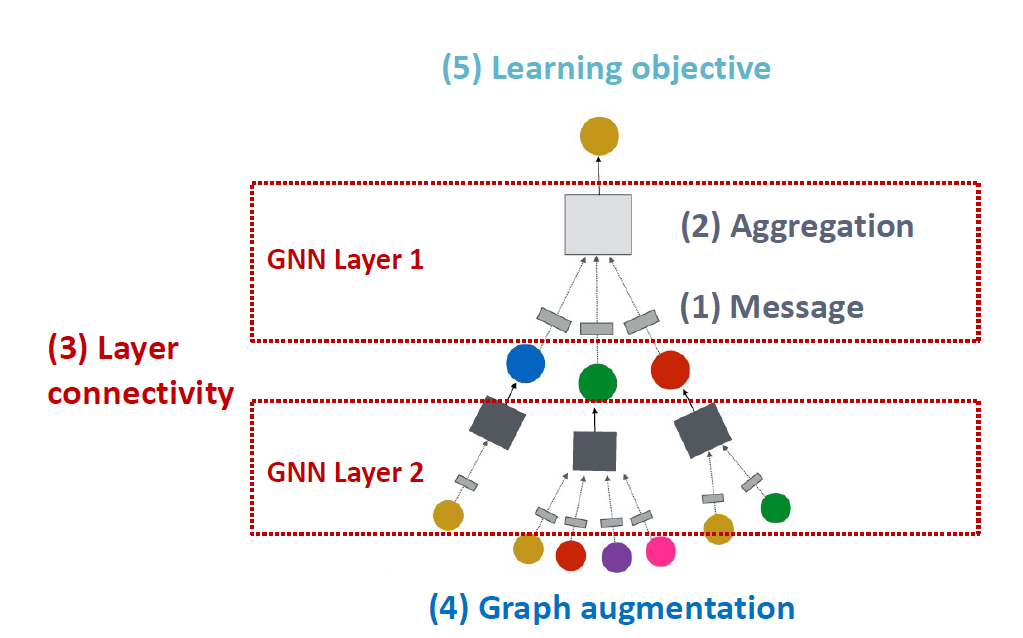 CS224W-Lecture 7: GNN (2) - 知乎