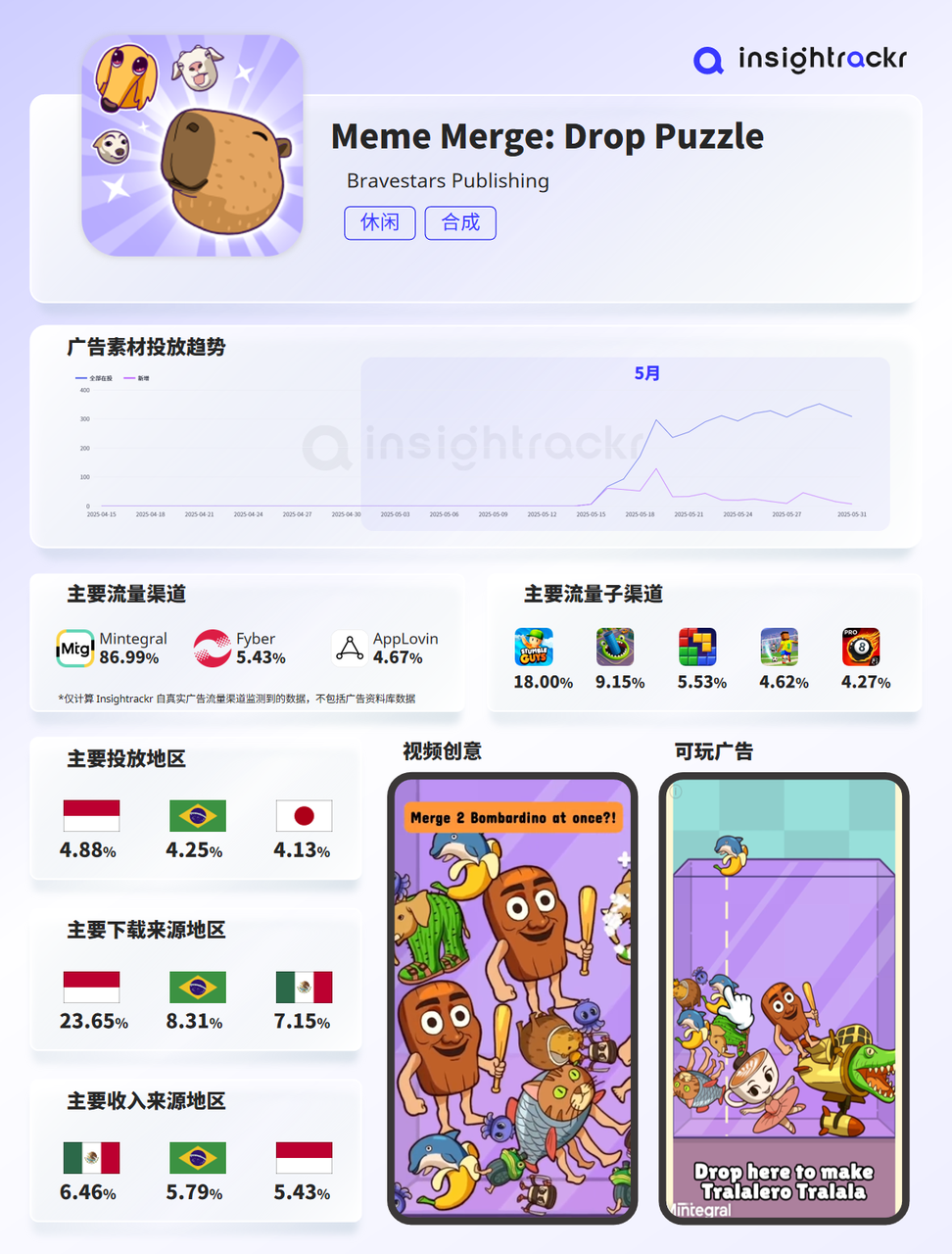 2025年5月 | Insightrackr 海外移动游戏下载与收入排行榜 - 知乎