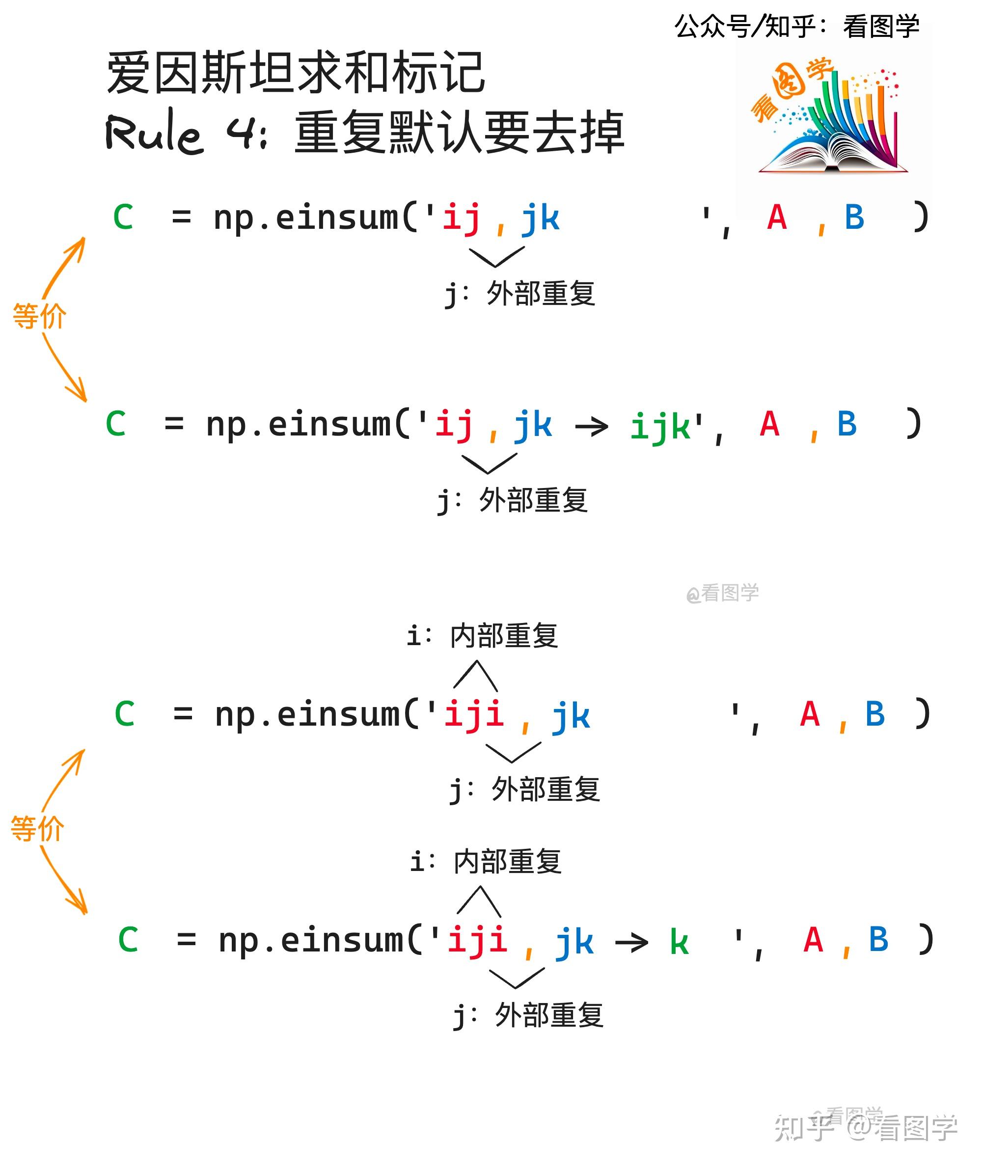 看图学 AI：einsum 爱因斯坦求和约定到底是怎么回事？ - 知乎
