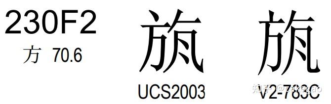 UNICODE 14.0 更新（一） CJK与汉字篇 - 知乎