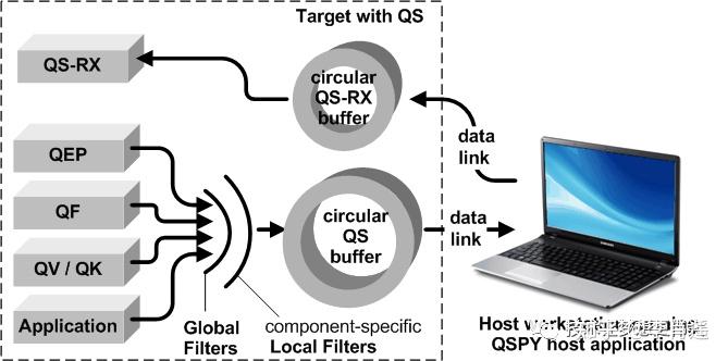 上帝视角 | QPC代码框架是什么样的？ - 知乎