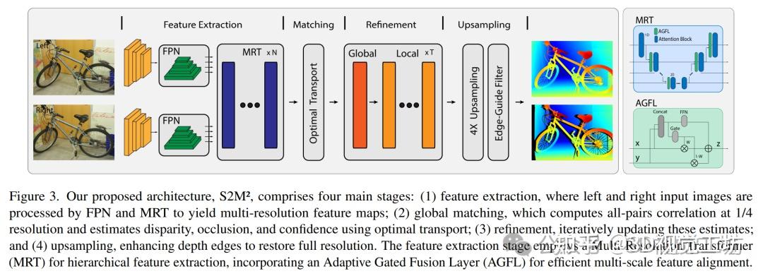 ICCV'25 | 无惧遮挡！S2M2：立体匹配的更高细节！ - 知乎
