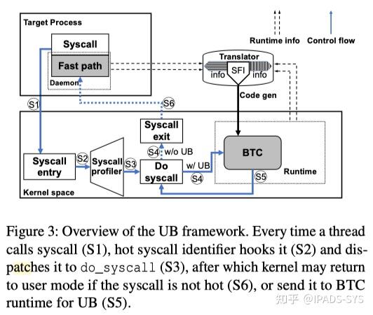 OSDI 2023论文评述 Day1 - 知乎