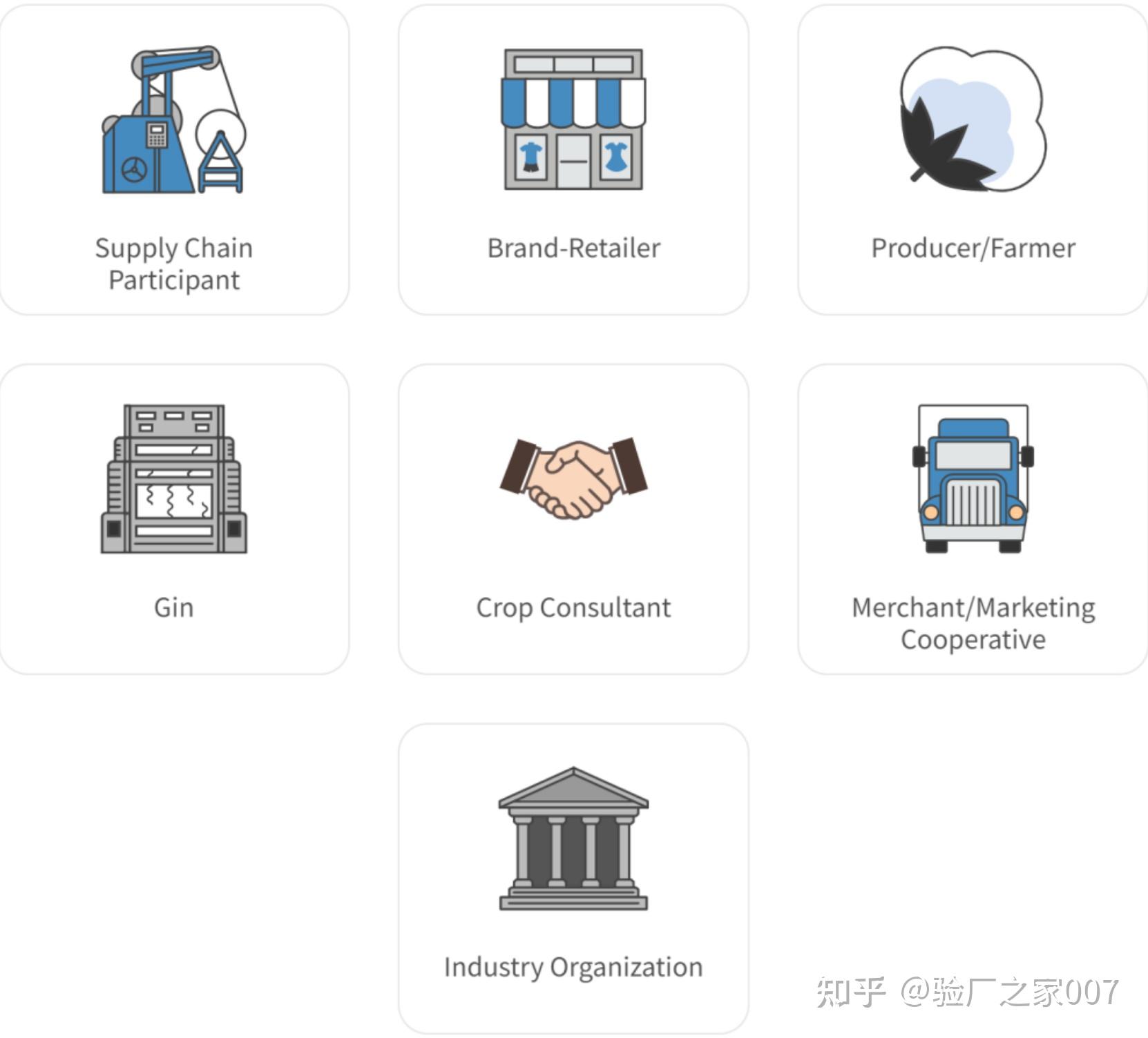 美棉USCTP - 知乎