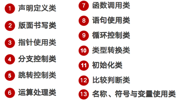 C/C++编程安全标准GJB-8114解读——声明定义类 - 知乎