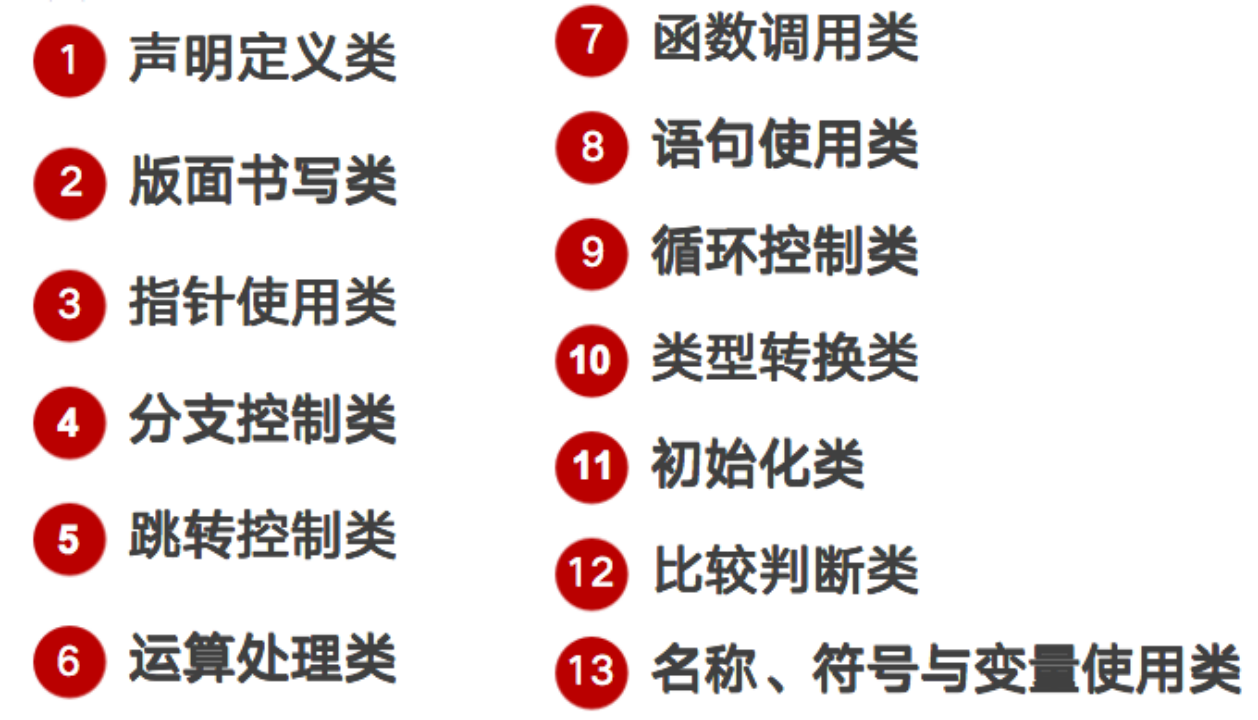 C/C++编程安全标准GJB-8114解读——声明定义类 - 知乎