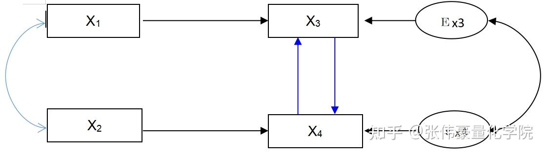 结构方程模型（SEM）的术语与符号 - 知乎