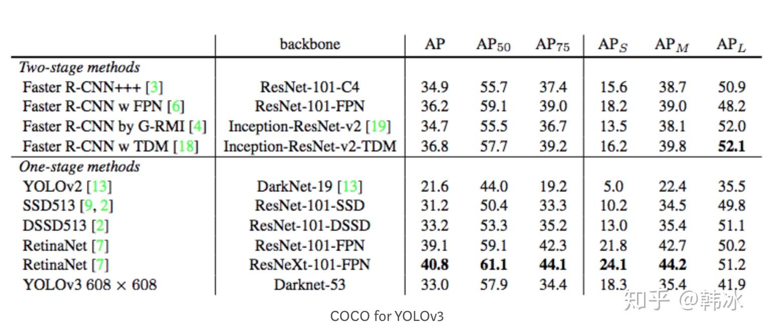 目标检测中的AP，mAP - 知乎