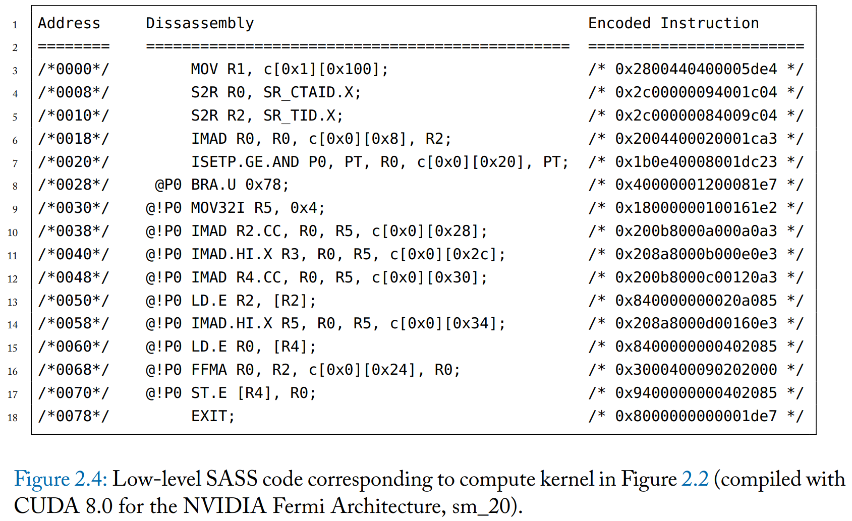 (GPGPU) General-Purpose Graphics Processor Architectures 读书笔记 - 知乎