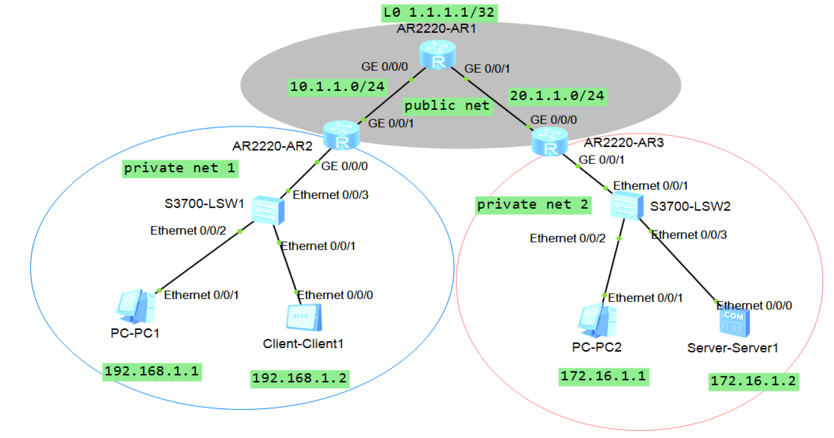 华为ENSP-VPN配置 - 知乎