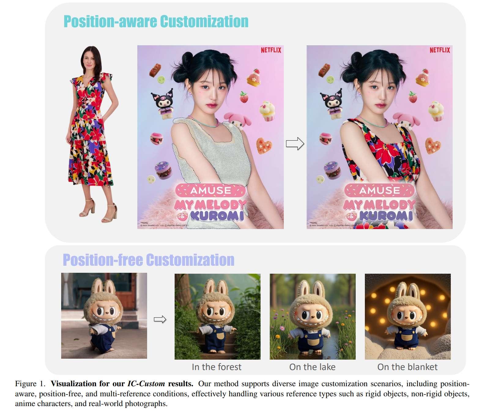 腾讯 ARC Lab 开源 IC-Custom ：一个强大且灵活的图像定制化工具！ - 知乎