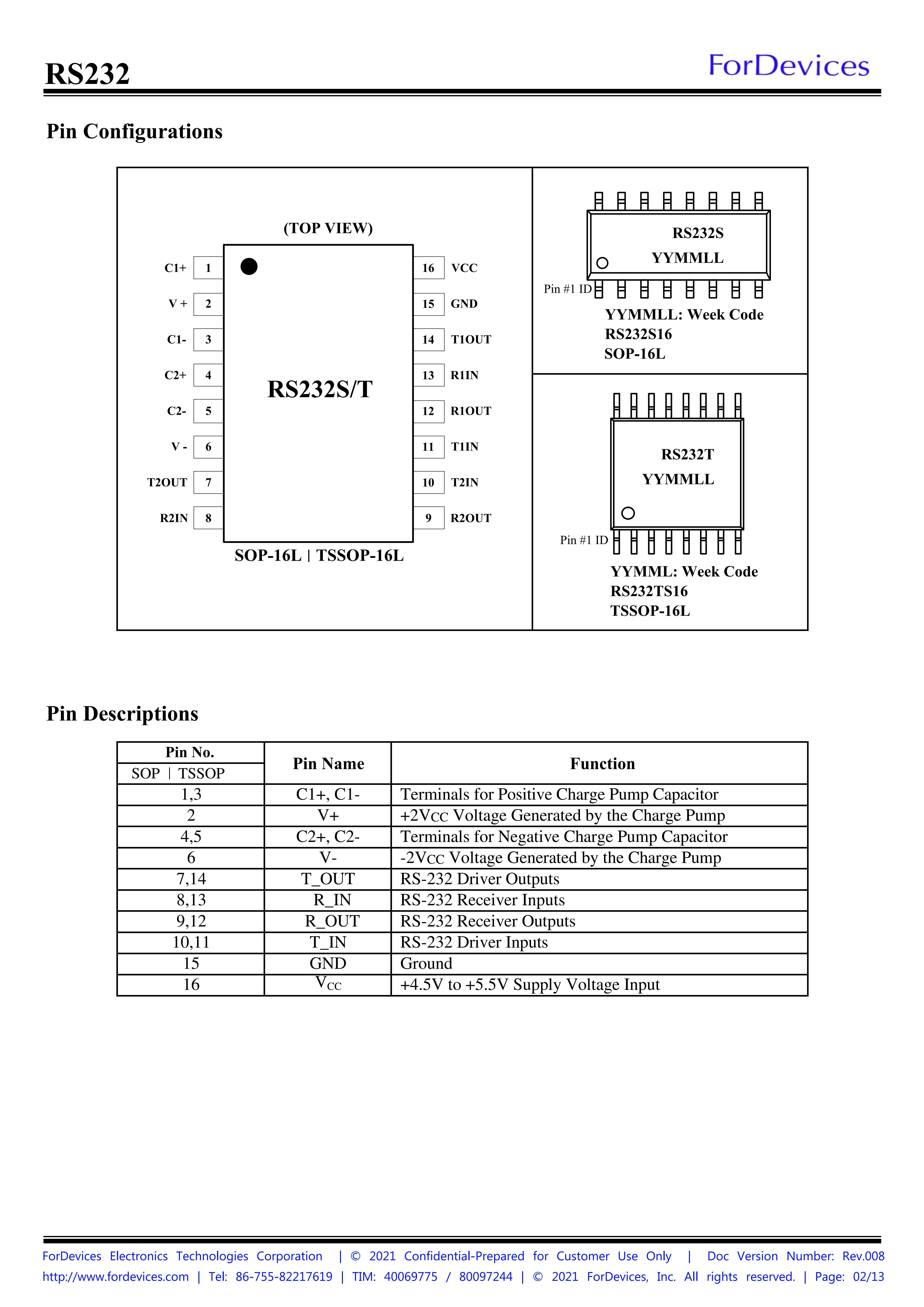 「接口通信芯片」RS232｜5V 单电源供电双通道 RS232 收发器 - 知乎