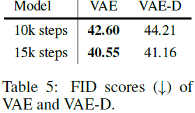 （2025|阿里，DiT，时空 VAE，多模态（文本，图像，视频，音频）生成）Wan：开放且先进的大规模视频生成模型 - 知乎