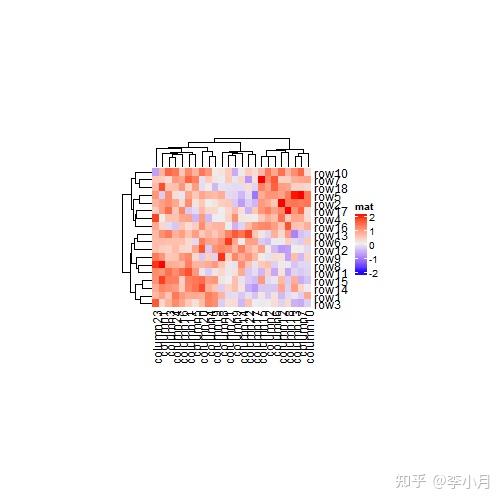 R语言complexheatmap包详细介绍（2） - 知乎