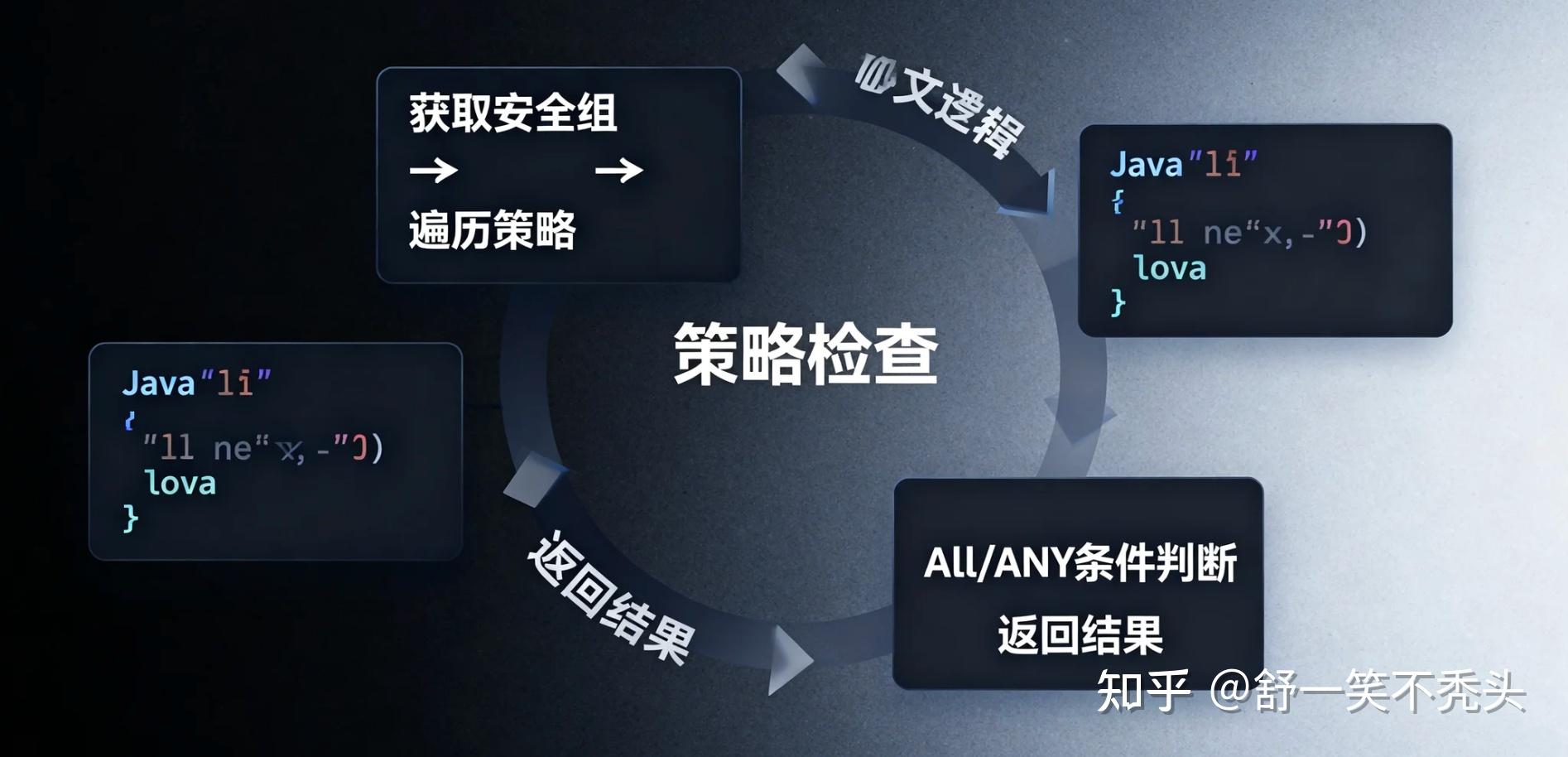 TorchV知识库安全解决方案：基于智能环境感知的动态权限控制 - 知乎