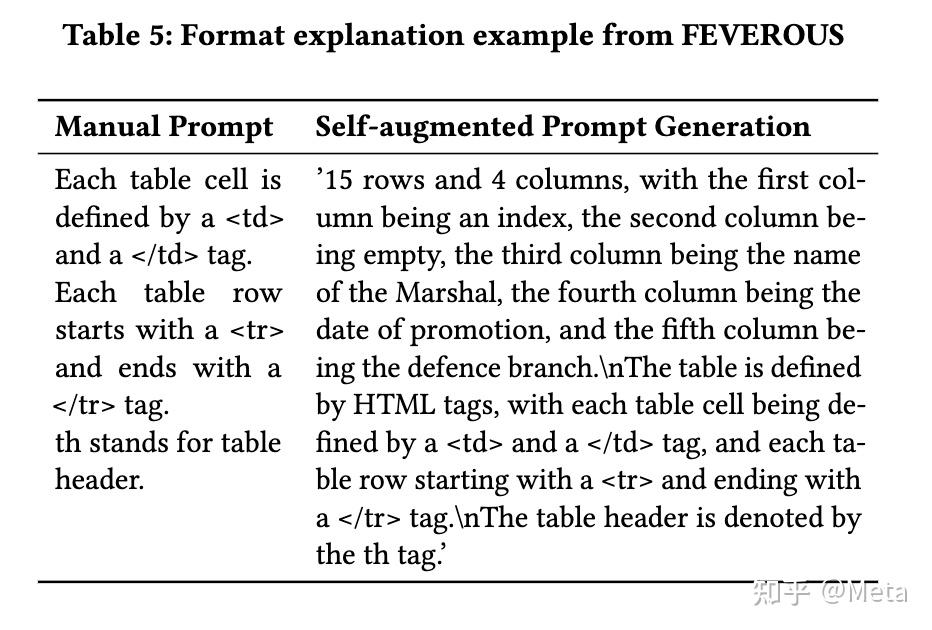 论文解读：GPT用于表格数据理解任务的探索 - 知乎