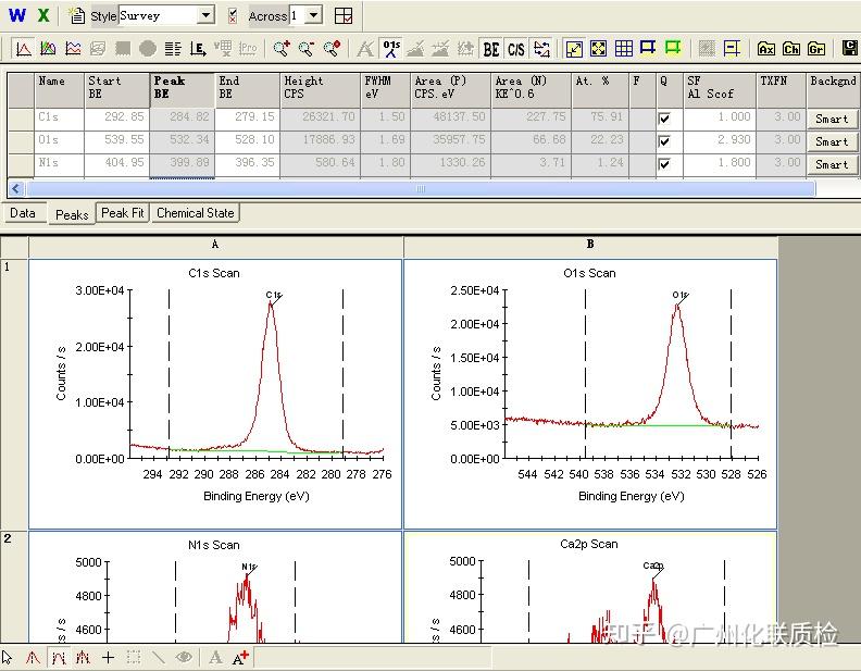 Avantage 软件分析XPS 数据步骤 - 知乎