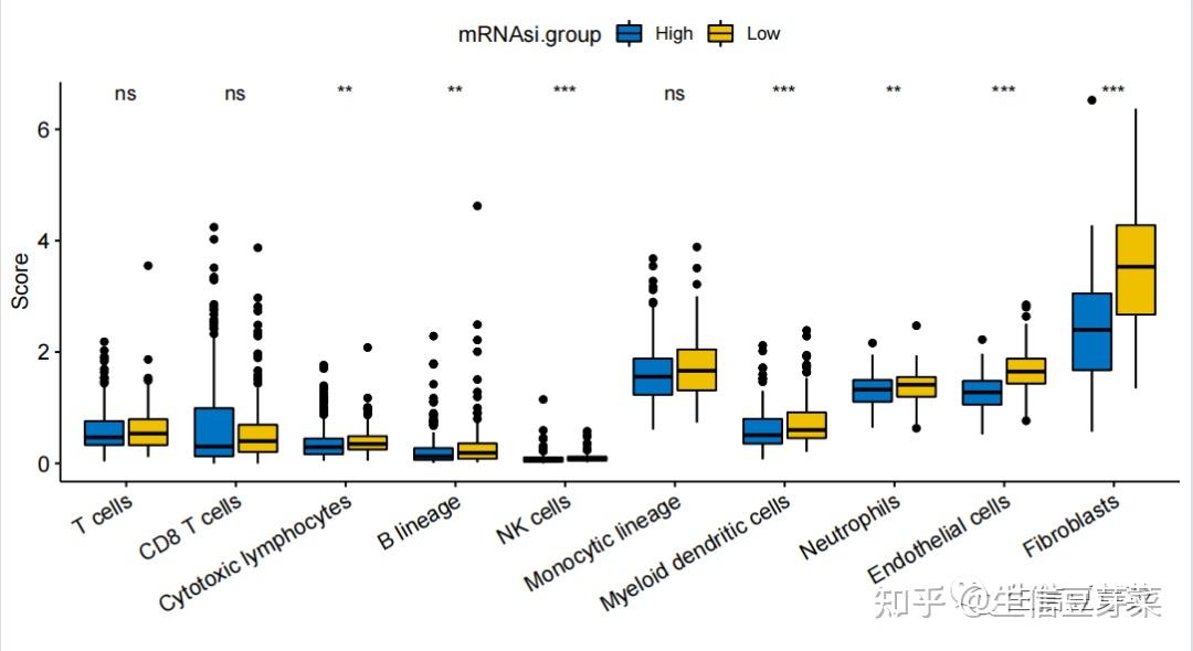 套路六-肿瘤干性 - 知乎
