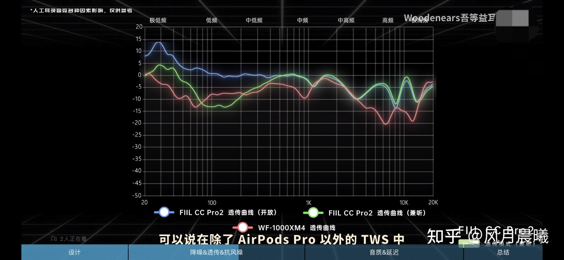 一些个人使用感受——fiil cc pro2 - 知乎