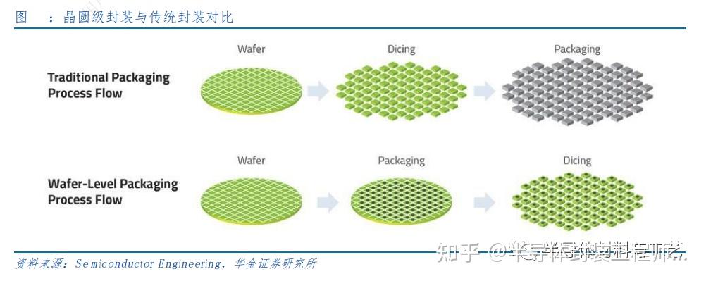 先进封装之TSV及TGV技术初探 - 知乎