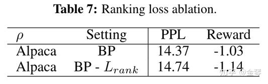 NeurIPS/EMNLP 2023最新论文分享 - 知乎