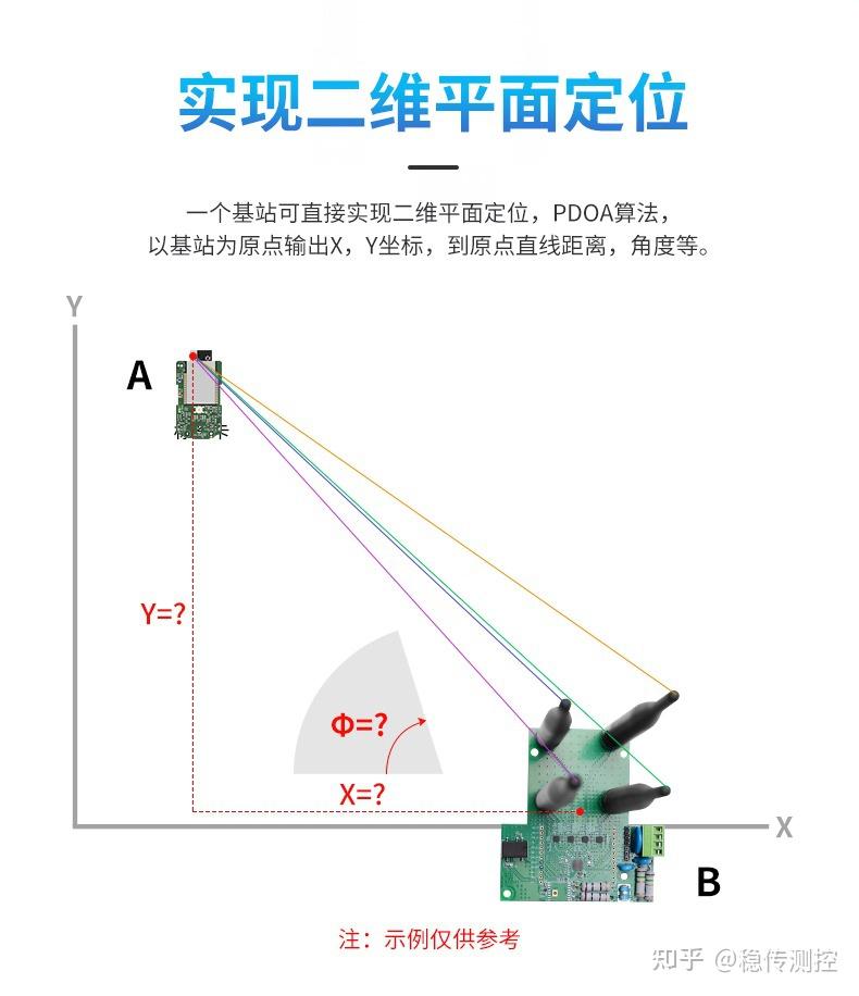 UWB二维定位方案：高精准人员追踪与安全管理的高效解决方案 - 知乎