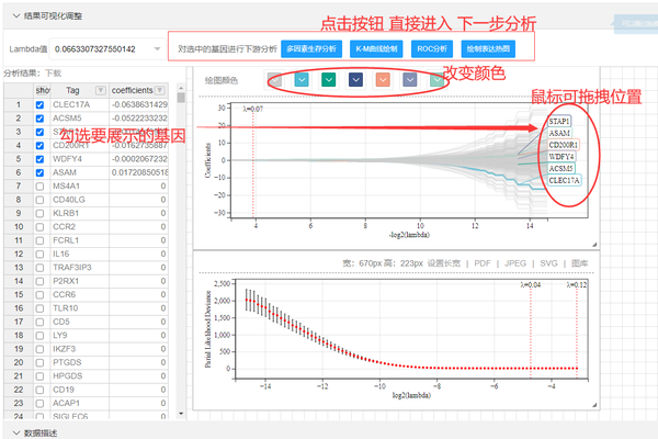 SCI发表之可以快速的进行lasso-cox分析的工具 - 知乎