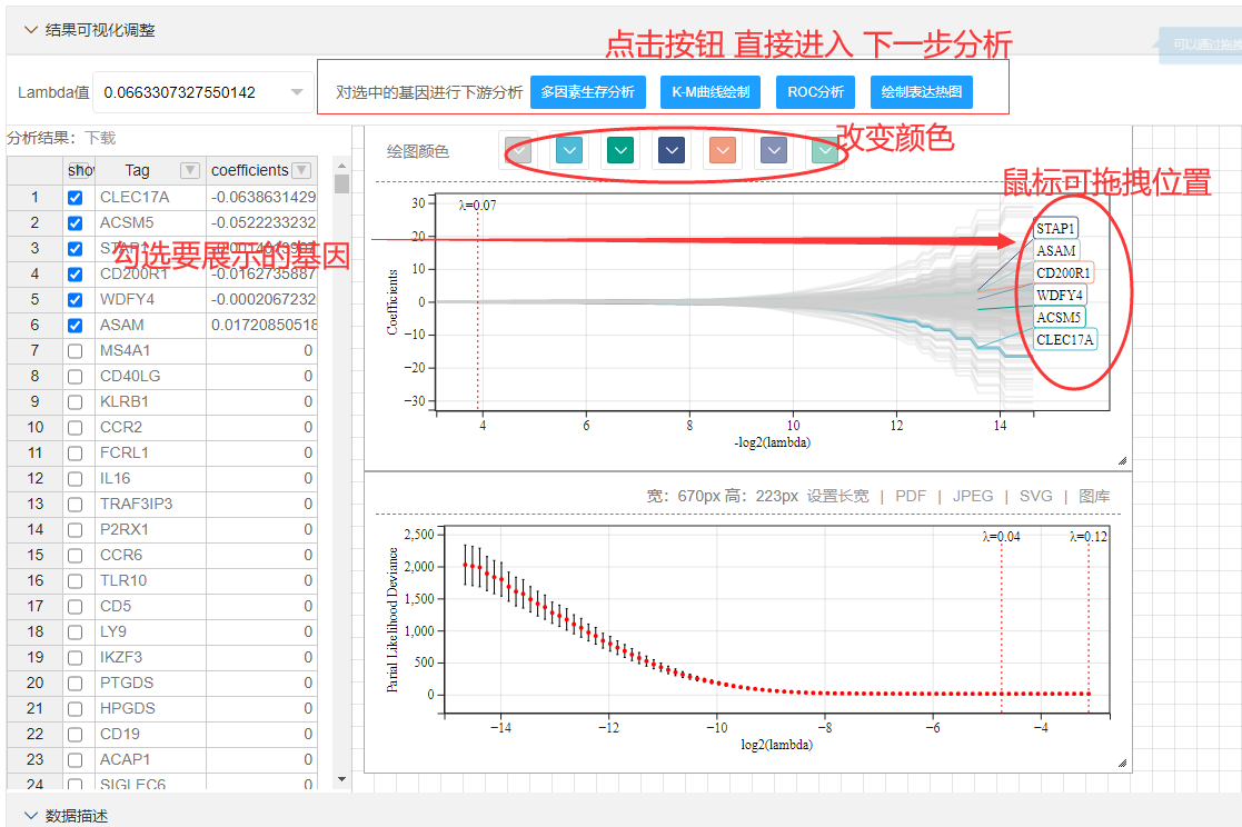 SCI发表之可以快速的进行lasso-cox分析的工具 - 知乎