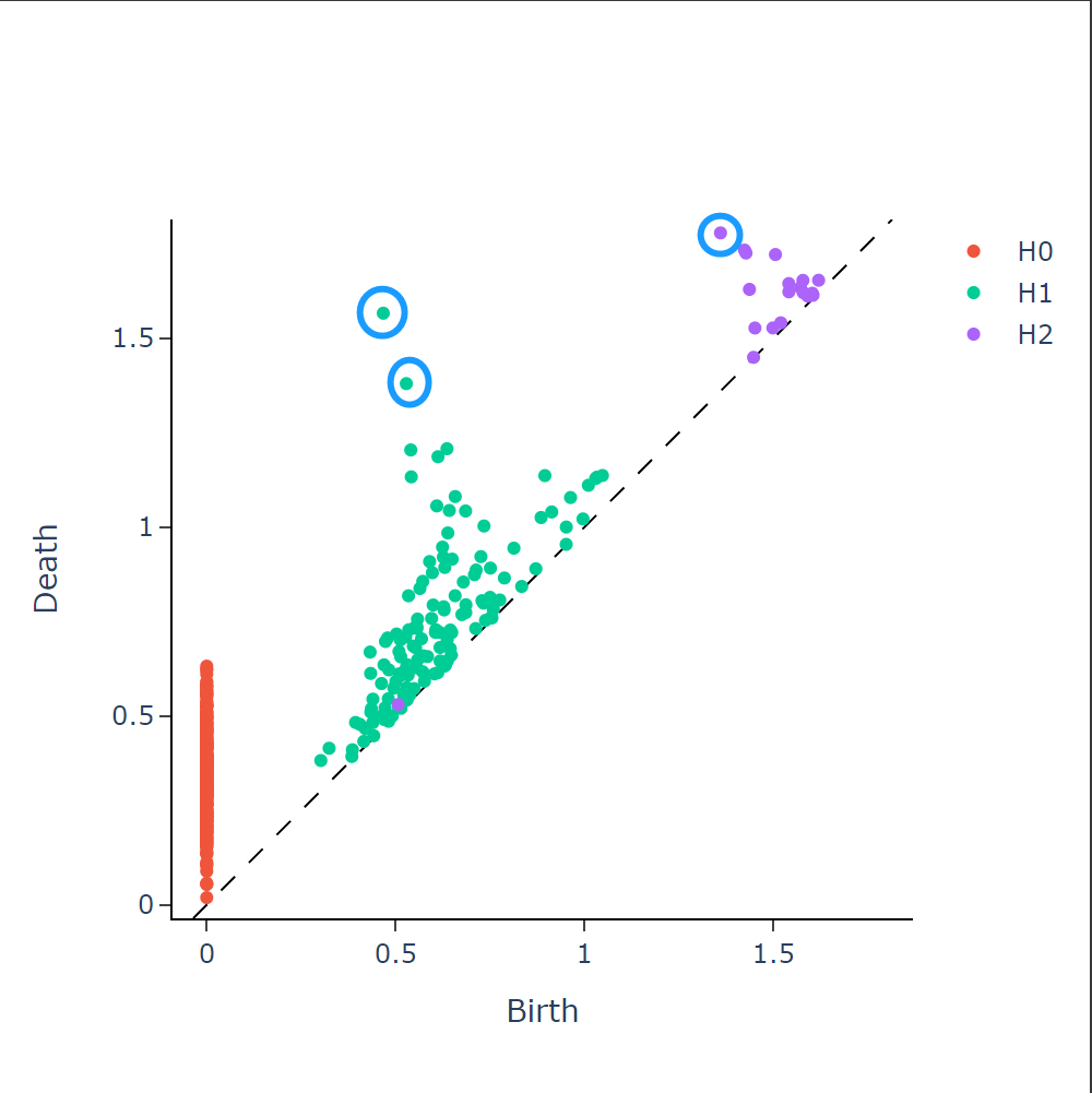 [调包]使用Giotto-tda库进行3D形状分类 - 知乎