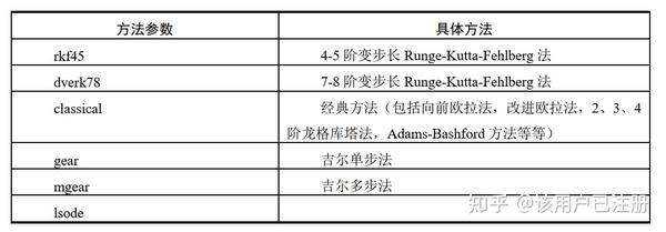 Maple教程--常微分方程数值解法 - 知乎