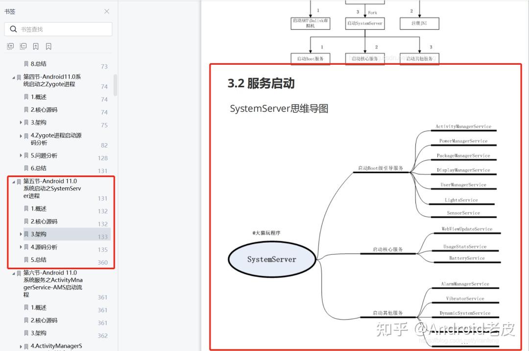 Android Framework学习指南,从应用层转framework开发该从何开始? 知乎