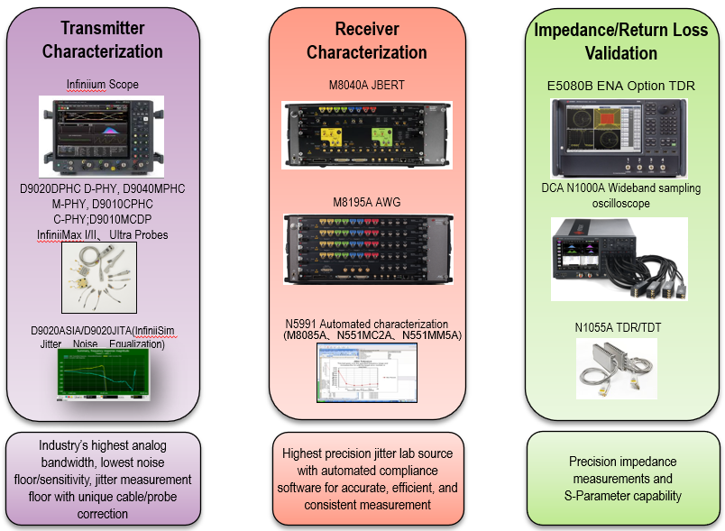 MIPI是什么意思? MIPI是什么接口? MIPI接口多少引脚？全面解读MIPI测试测量技术 - 知乎