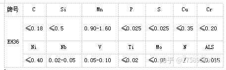 EH36造船板特性、EH36钢板成分解析 - 知乎