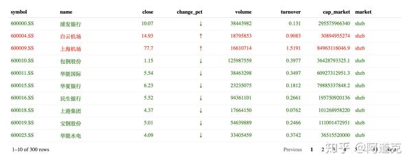 R生产力工具箱（1）：使用reactable制作交互表格 - 知乎
