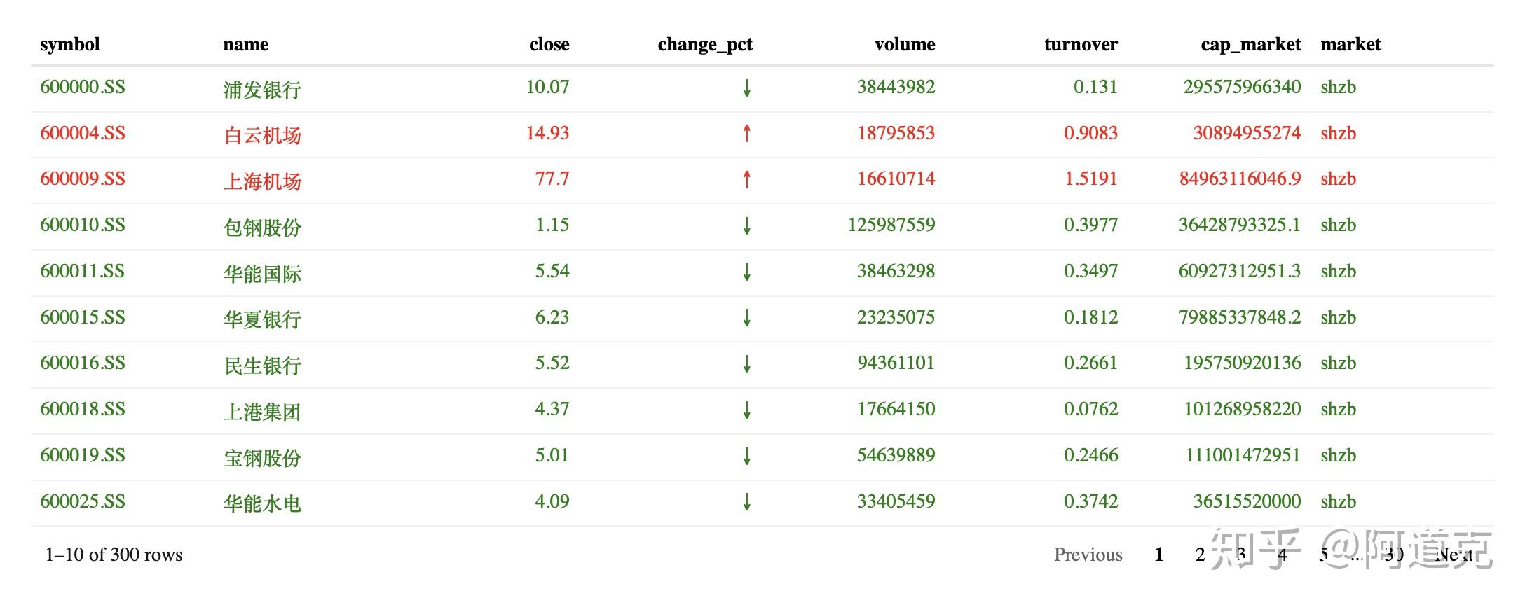 R生产力工具箱（1）：使用reactable制作交互表格 - 知乎