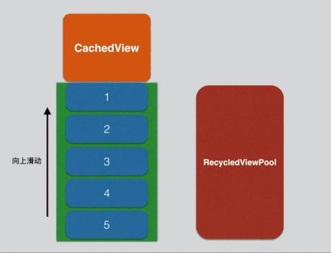 阿里面试连环炮，4轮3面离不开RecyclerView - 知乎