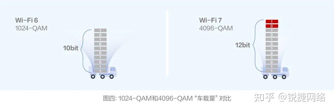 Wi-Fi 7与Wi-Fi 6区别一文读懂 - 知乎