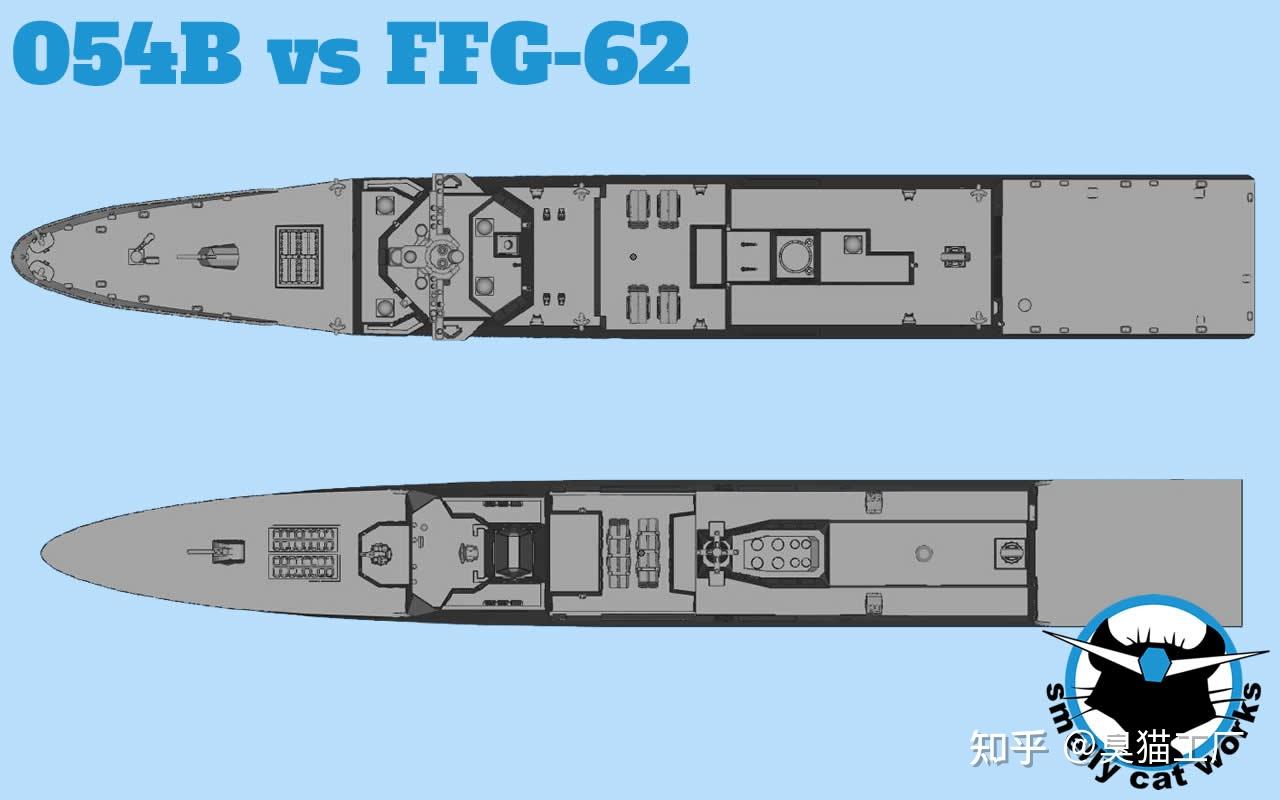 054B和星座级同比例3D模型对比 - 知乎