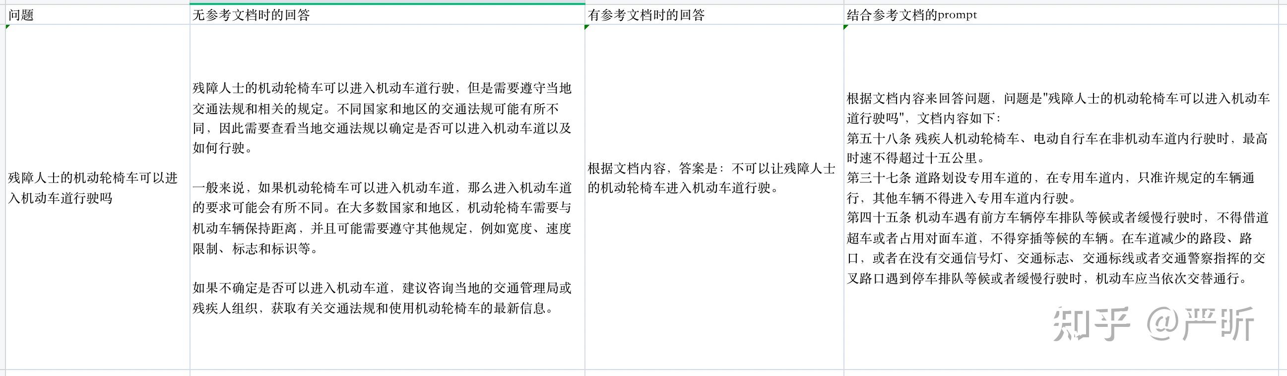 chatglm-qabot: 基于chatglm快速搭建文档问答机器人 - 知乎