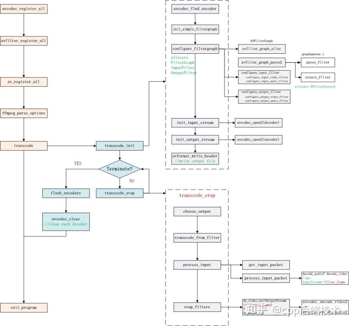 ffmpeg filter过滤器 基础实例及全面解析 - 知乎