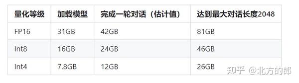现有开源中文LLM整理（20230616更新） - 知乎